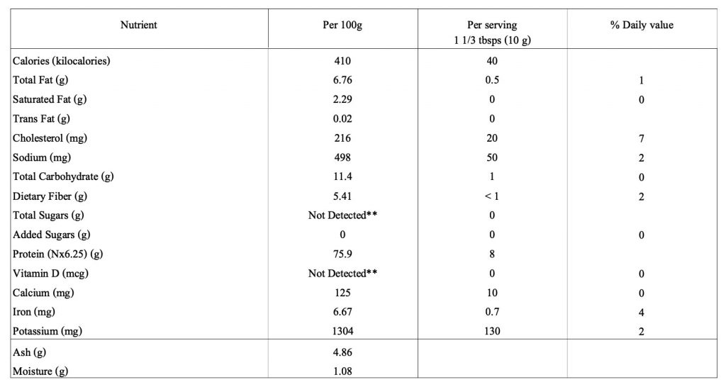 Cricket powder flour - High protein - All natural - UK delivery