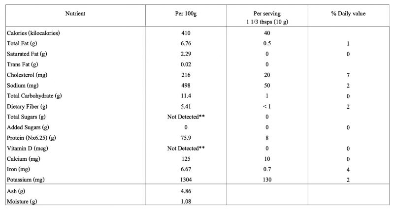 Cricket powder flour - High protein - All natural - UK delivery